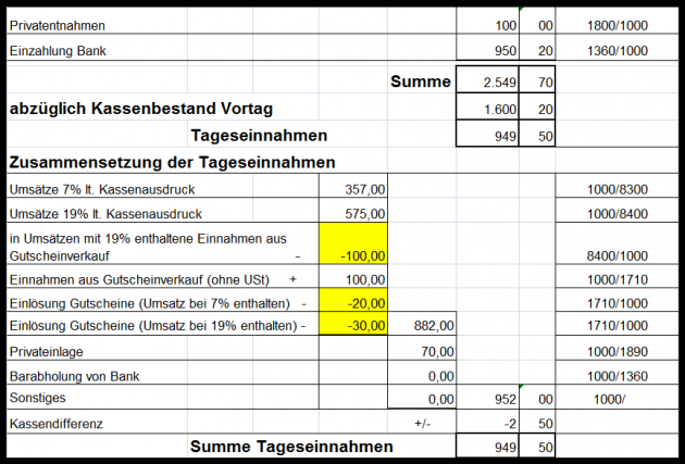 Kostenlos: Formulare zur Kassenführung (Excel) | VGSD Selbstständig vereint